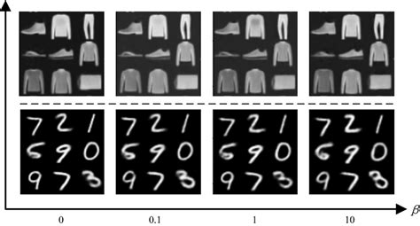 When β is set to the β CapsNet reduces to the conventional CapsNet Download Scientific