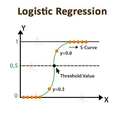 Top Data Science Algorithms You Must Know About TechVidvan