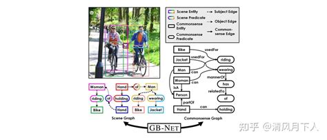 视觉知识图谱第一弹 有代码 知乎