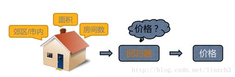 【mooc】python机器学习应用 北京理工大学 【第二周】有监督学习 gaussiannb 函数实现的默认参数 csdn博客