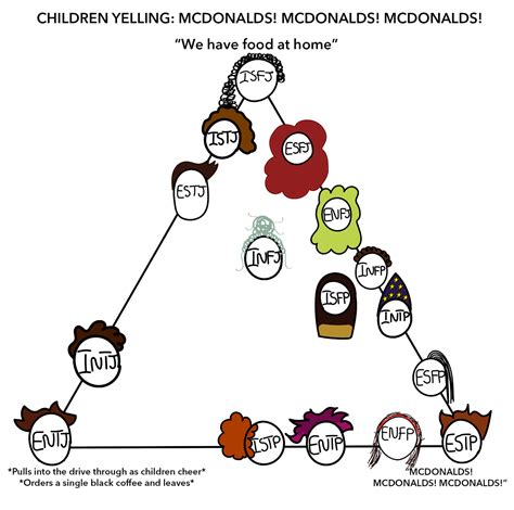 Pin On Mbti Webcomic