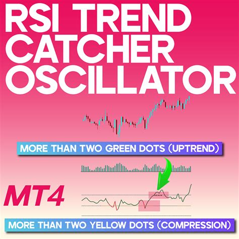 Rsi Trend Catcher Oscillator Mt4 Free Download Trading Indicator For Metatrader 4