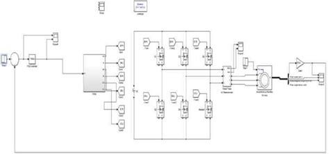 Figure 8 From Design Of Svpwm Based Closed Loop Control Of Voltage Source Inverter Fed Induction