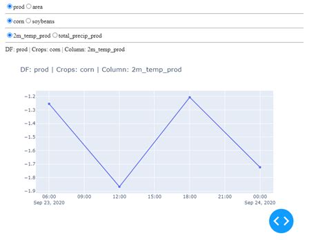 Python Properly Setting Up Callbacks For Dynamic Dropdowns Plotly Dash Stack Overflow