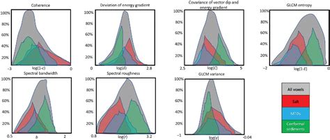 Figure 1 From Seismic Attribute Selection For Machine Learning Based Facies Analysis Semantic