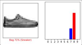 Deep Learning Inception V3 With PyTorch ROCm Documentation
