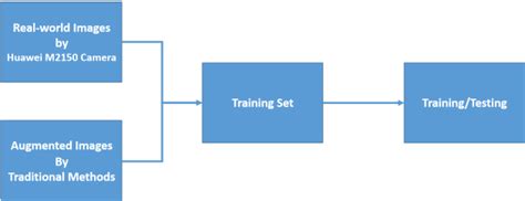 Figure 5 From Gan Based Data Augmentation And Anonymization For Mask