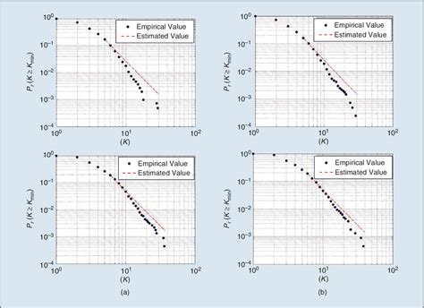 Figure 2 From Recent Development In Public Transport Network Analysis