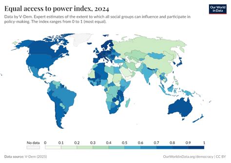 Power Index Countries