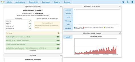 Install Configure Asterisk Gui Naaforge