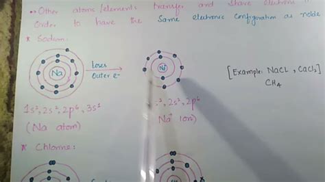 Octet And Duplet Rule Why Do Atoms React Preparation For Exams