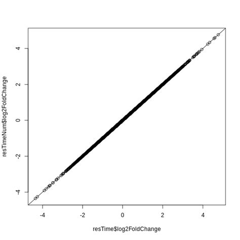 Rna Seq Analysis With Bioconductor Extra Exploration Of Design Matrices