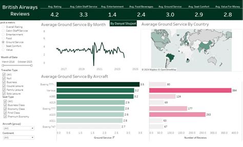 Danyal Shujaat On Linkedin Tableau Datavisualization Kaggle