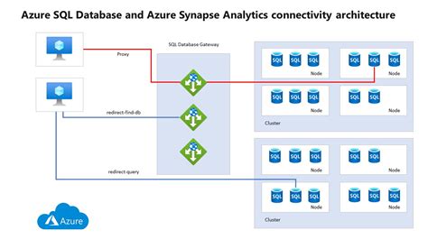Aws Perform Multi Cloud Analytics Using Amazon Quicksight Amazon