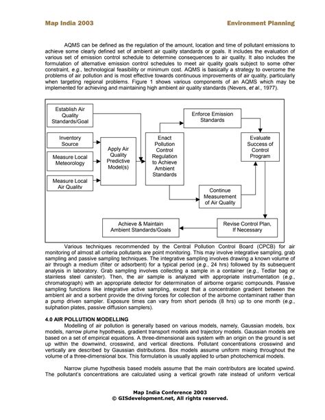 Solution Gis As Modelling And Decision Support Tool For Air Quality