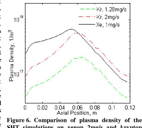 Figure 1 From Preparation Of Papers For Aiaa Technical Conferences Semantic Scholar