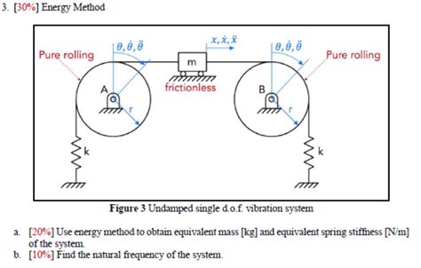 Solved 3 [30 ] Energy Method Figure 3 Undamped Single