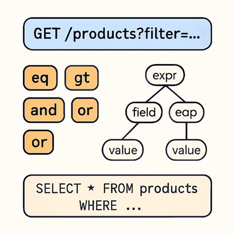 Spring Boot Reactive Endpoint Using Completablefuture By Renan Schmitt Java Tips And Tricks