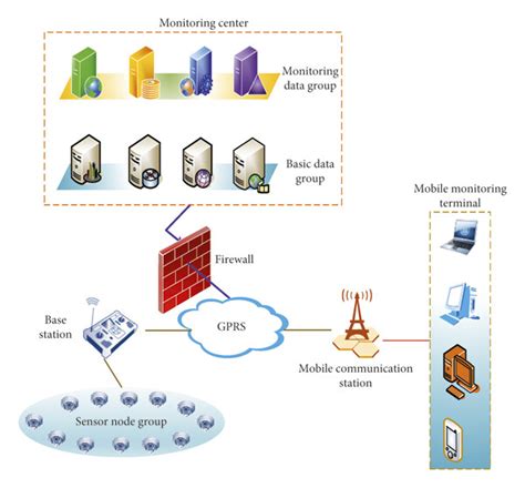 A Moving Object Detection Method Using Deep Learning‐based Wireless Sensor Networks Zhao