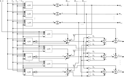 Solving Circuit Diagrams