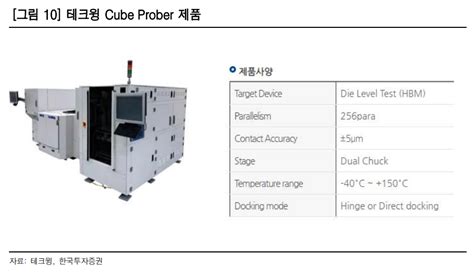 한국투자증권 테크윙 삼성전자로부터 Hbm 검사 장비 첫 양산 수주