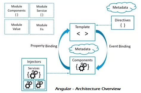 What Is Modules Ngmodule Decorator
