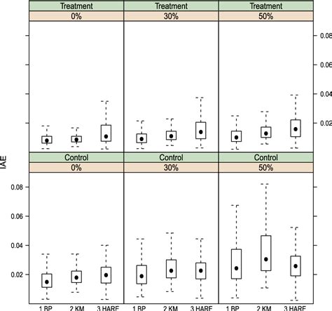 Figure 1 From Nonparametric Regression Models For Right Censored Data Using Bernstein