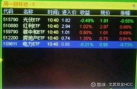 量化行业etf轮动策略实盘 设计初衷 市场从2019年开始了结构化的行情，作为市场强度的风向标，行业etf动量轮动模型无疑是一个比较合适的策略