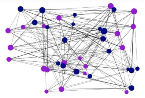 Pandas Weighted Network Between Cluster Centroids Python Stack