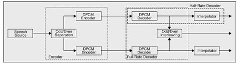 Figure 21 From Scalable Multiple Description Coding For Heterogeneous