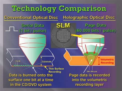 Holographic Data Storage Ppt