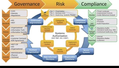Pouya Pourazam On Linkedin آنچه از Grc در یک سازمان بزرگ مثل بانک، انتظار می‌رود این تصویر هست