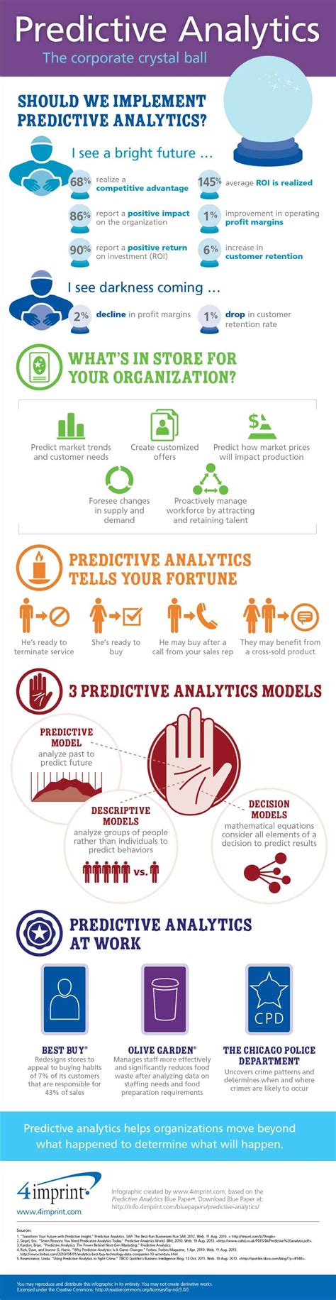 predictive analytics [infographic]
