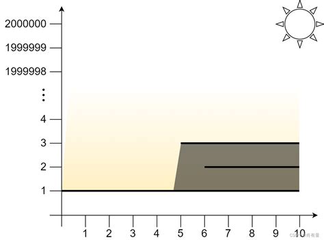 第十四届蓝桥杯大赛软件赛省赛（java 大学a组）蓝桥杯14届a组真题java Csdn博客