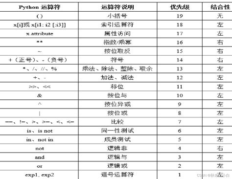 Python笔记python 01 Csdn博客 Python笔记python 01 Csdn博客