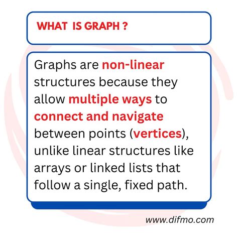 Difmo Technologies On Linkedin Graphtheory Coding Difmotechnologies