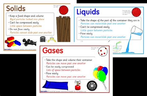 Three Posters Showing Different Types Of Liquids And Their Uses For Writing Them In English Or