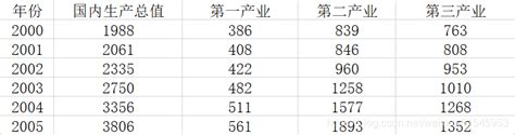 【数学建模】灰色关联分析 matlab代码实现 灰色关联分析matlab代码 csdn博客