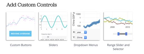 Top 4 Python Libraries To Build Interactive Timeseries Plots Towards Data Science