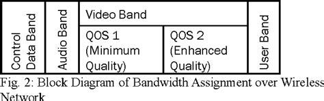 Figure 1 From Bandwidth Optimization Using Genetic Algorithm For Video Over Wireless Network