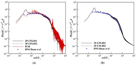 Measurement Of The Convection Velocities In A Hypersonic Turbulent Boundary Layer Using Two