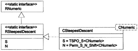 11 Illustrates Modeling The Requirements On The Respective Static Download Scientific Diagram