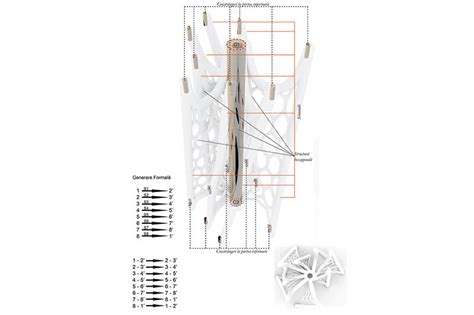 Computational Architecture Design