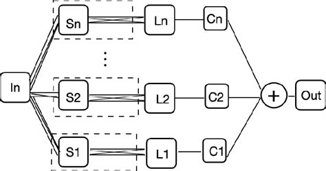 Figure 2 From Multiresolution Neural Networks For Imaging Semantic