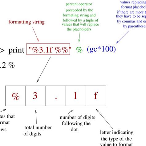 1 Interpretation Of Formatting Templates Download Scientific Diagram