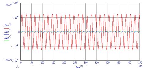 Solved How To Read A Binary Comtrade Data File Ptc Community