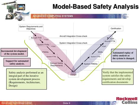 Ppt Model Based Safety Analysis Overview Powerpoint Presentation