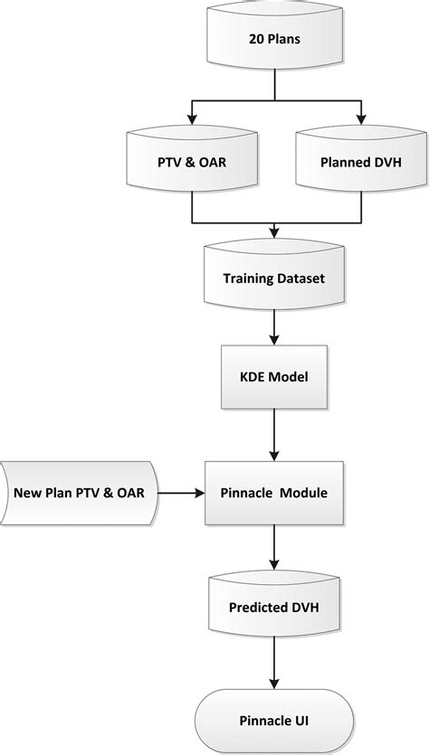 Schematic View Of Knowledge‐based Plan Quality Assurance Module