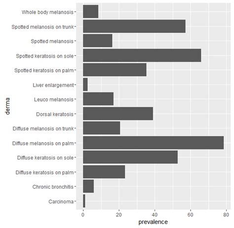 R Prohibit Reshuffling Of Dataframe Before Plotting Stack Overflow