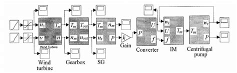Block Scheme Of The Model In Matlab Simulink Download Scientific Diagram